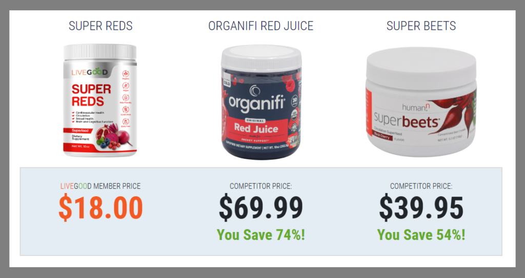 Organic Super Reds – Avileni